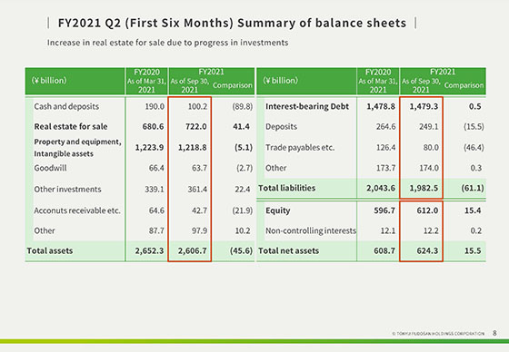 Financial Highlights FY2021 Second Quarter (First Six Months) Ended ...